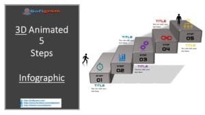 Create 3D Animated 5 Steps Infographic - softgram